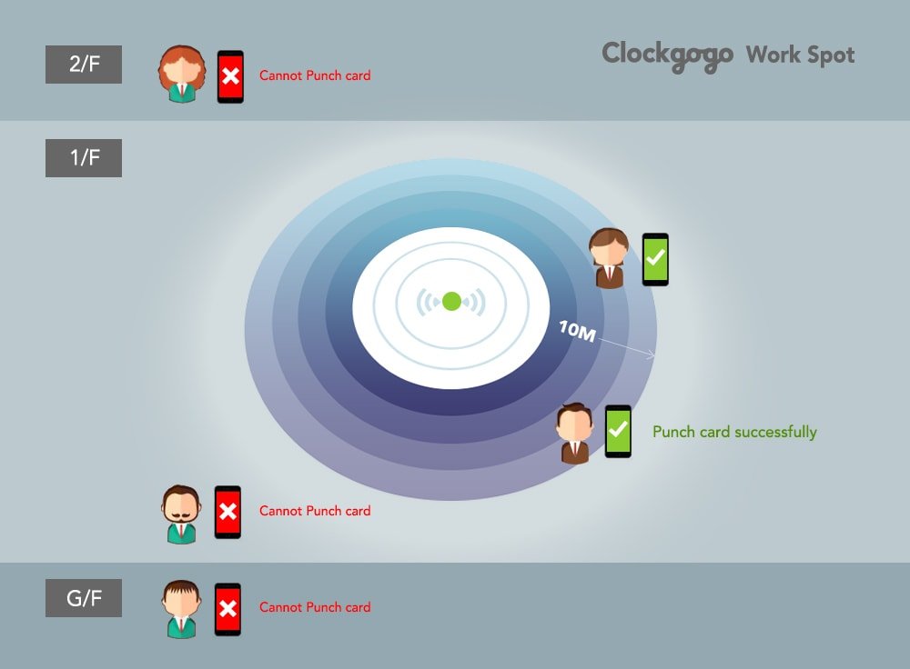 Clockgogo - Smart Time Attendance Management System