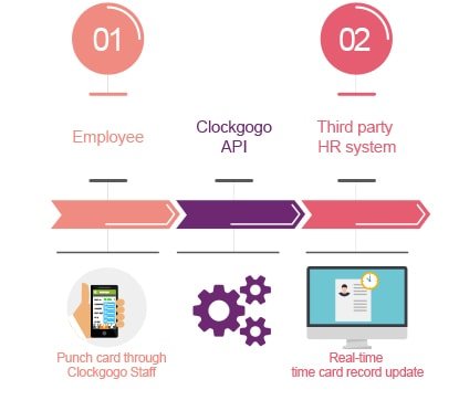 Clockgogo - Smart Time Attendance Management System